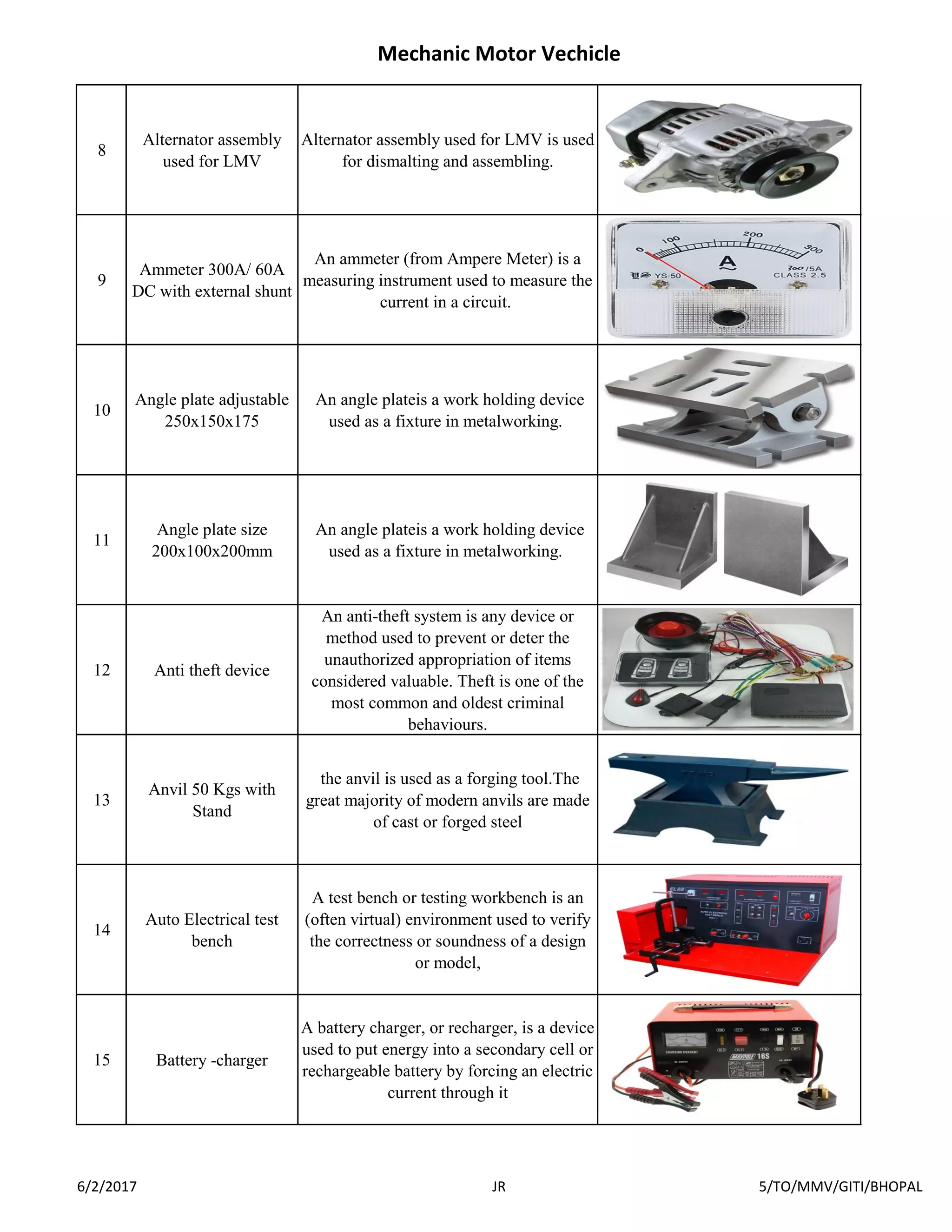 Mechanic motor vehicle tool list with picture and uses | PDF