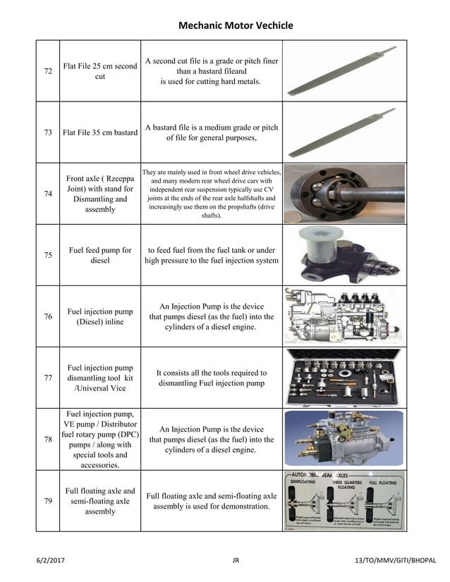 Mechanic motor vehicle tool list with picture and uses | PDF ...
