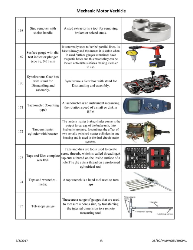 Mechanic motor vehicle tool list with picture and uses | PDF