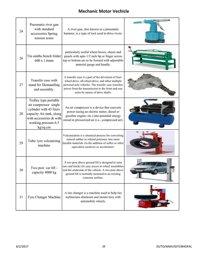 Mechanic motor vehicle tool list with picture and uses | PDF