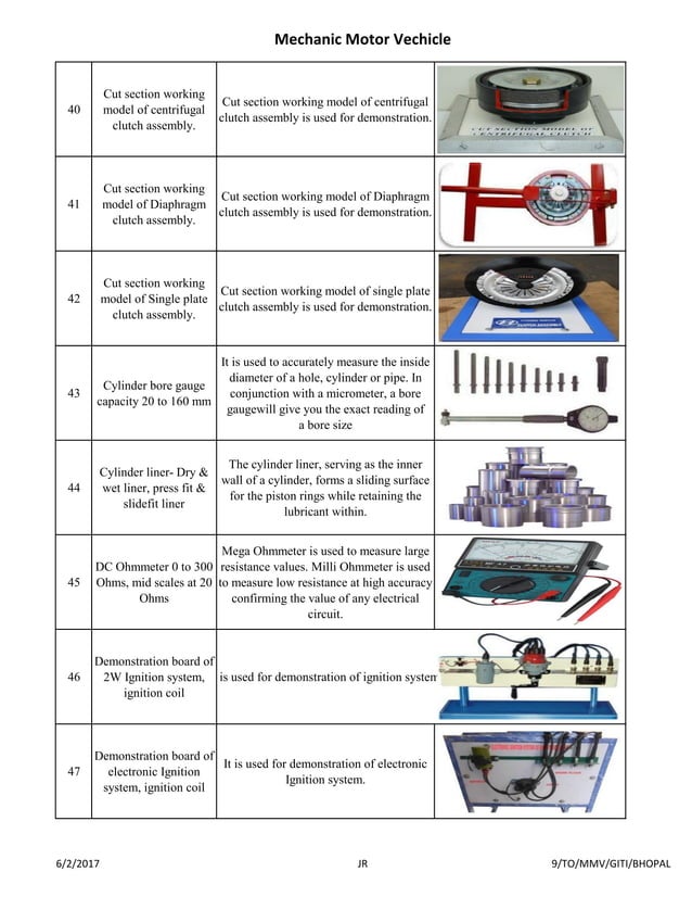 Mechanic motor vehicle tool list with picture and uses | PDF