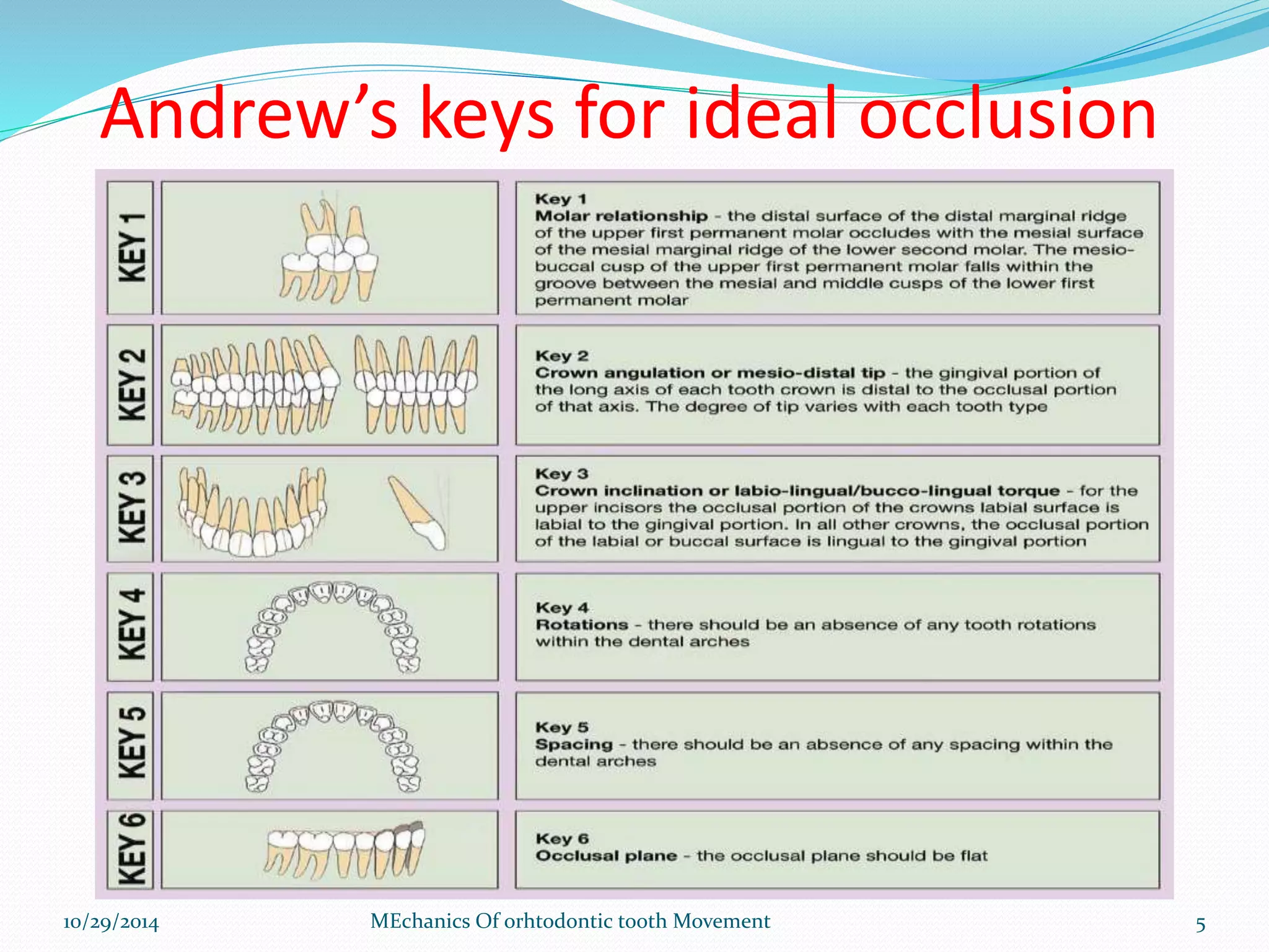 Mechanics of Orthodontic tooth movement | PPTX
