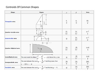 A full biodata of Mechanics | PPT
