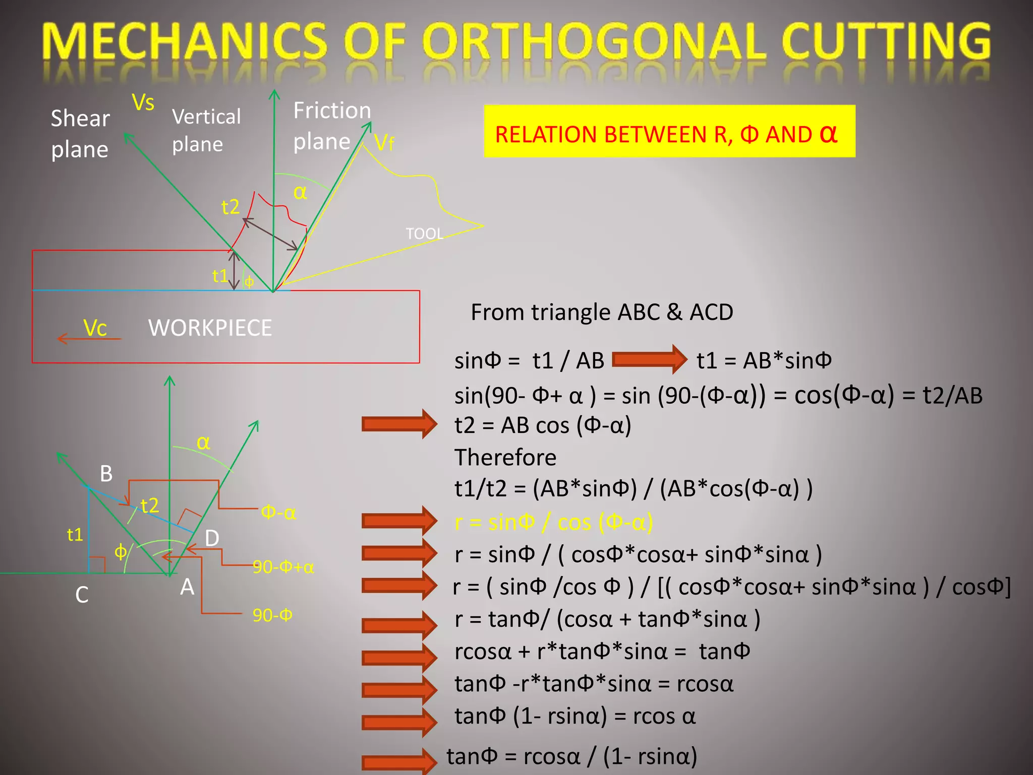 Mechanics of Orthogonal Cutting | PPTX