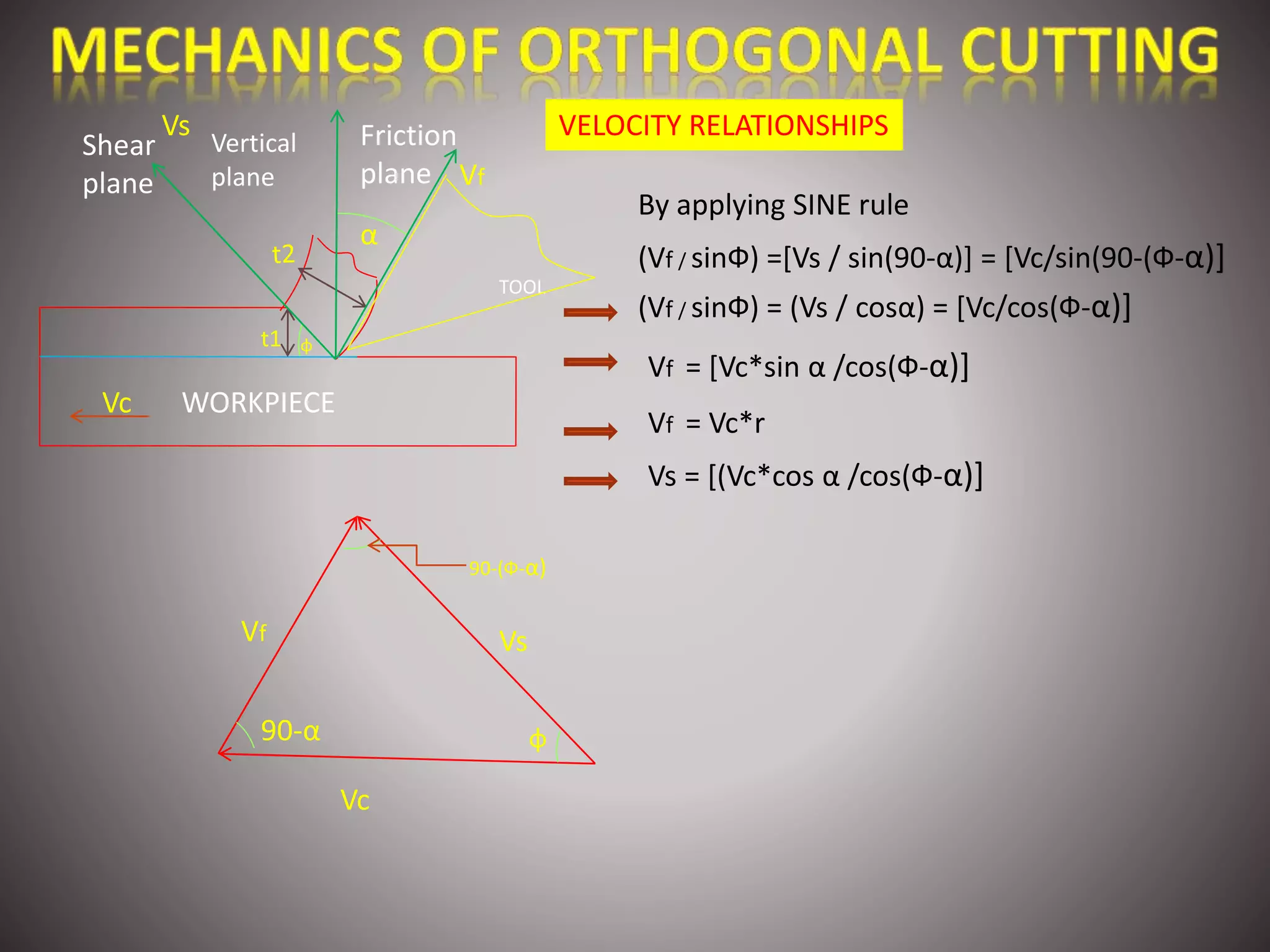 Mechanics of Orthogonal Cutting | PPTX