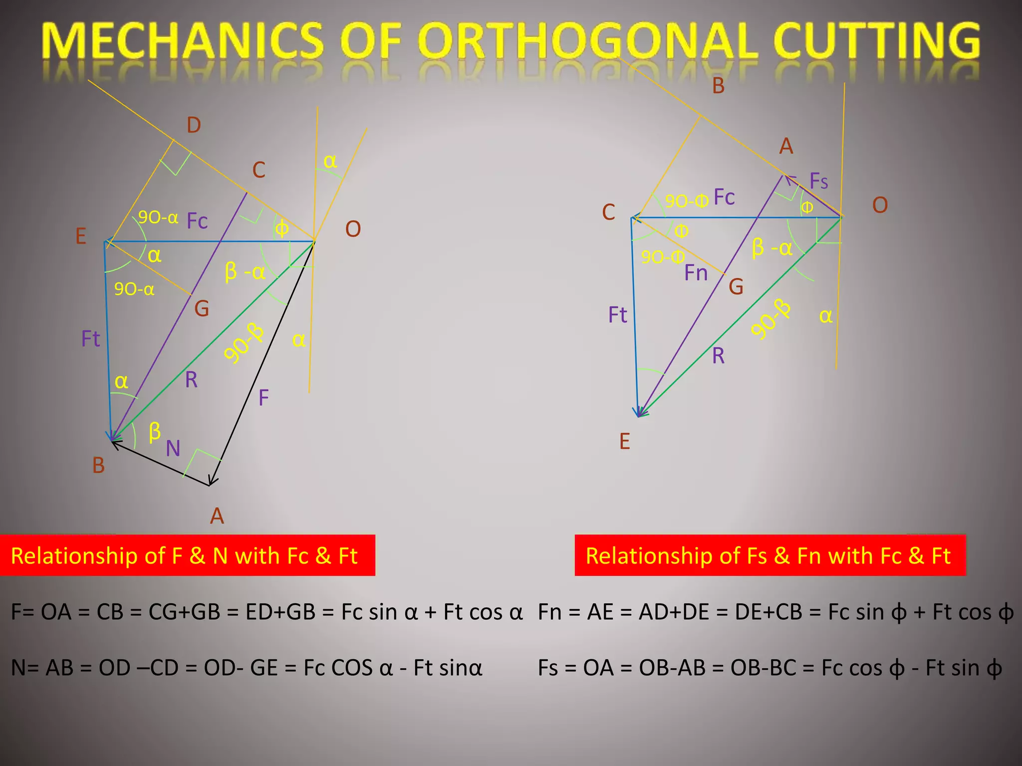 Mechanics of Orthogonal Cutting | PPTX