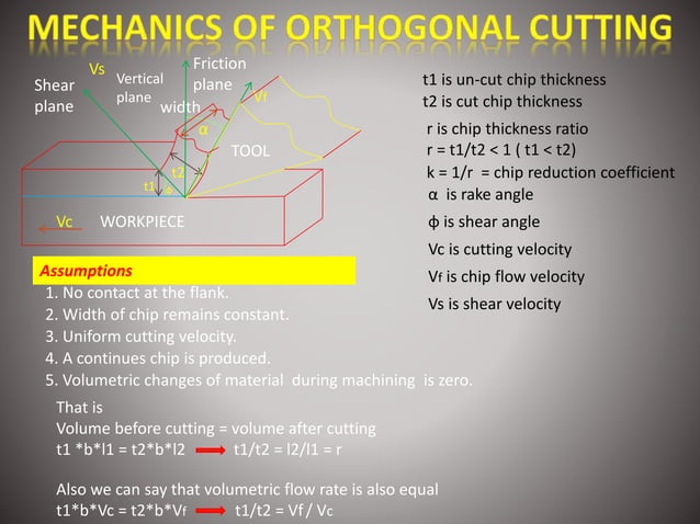 Mechanics of Orthogonal Cutting | PPTX