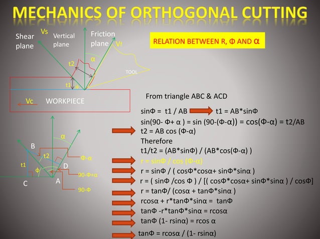 Mechanics of Orthogonal Cutting | PPTX