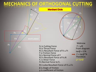 Mechanics of Orthogonal Cutting | PPTX