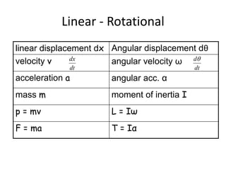 Mechanics- linear and rotational motion.pptx | Physics | Science