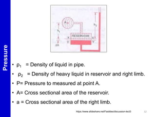 Mechanics-of-Fluids.ppt