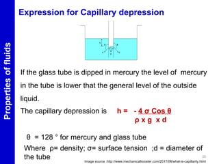 Mechanics-of-Fluids explained theory.ppt