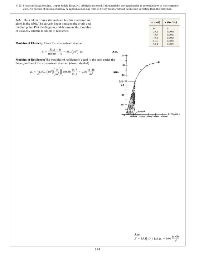 Mechanics of Materials 9th Edition Hibbeler Solutions Manual | PDF ...