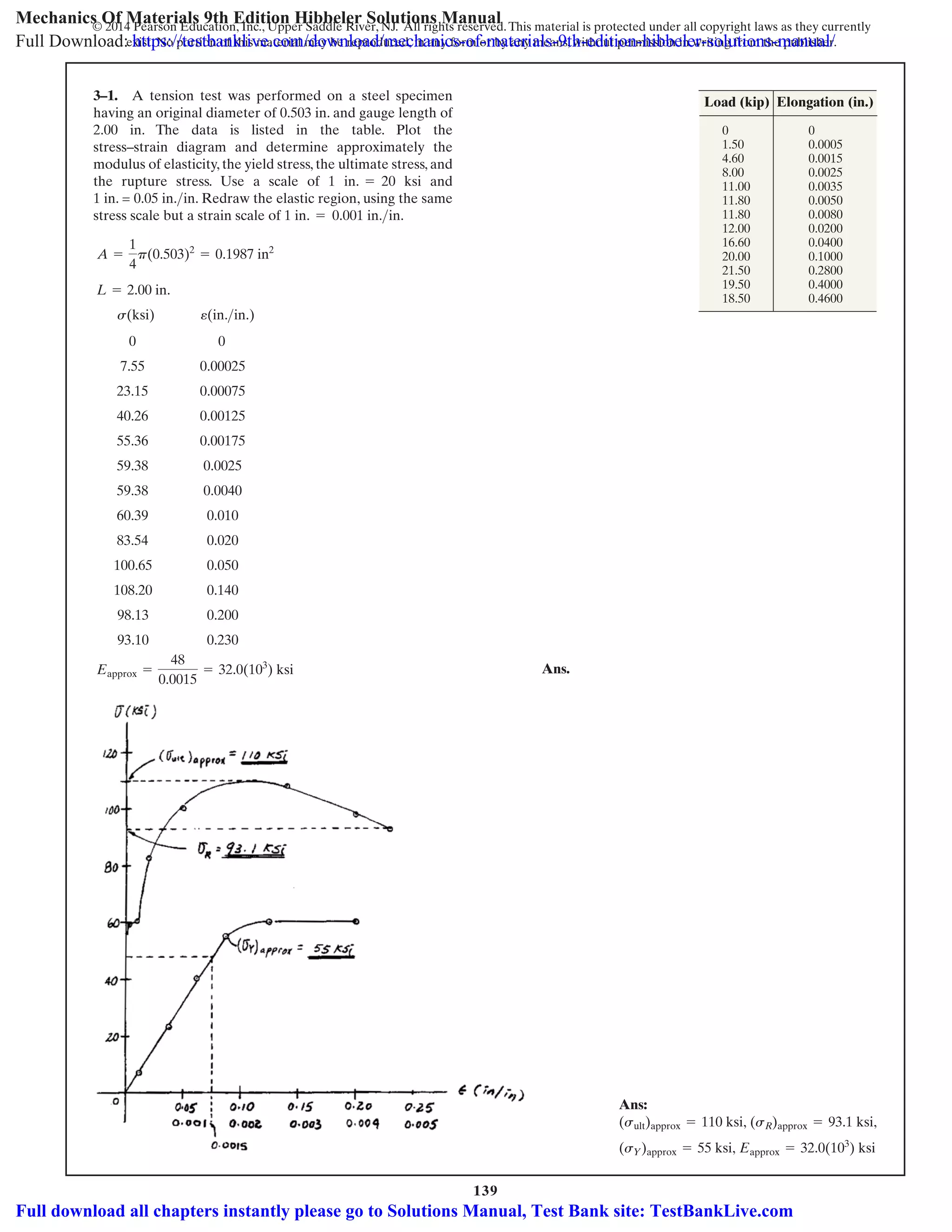 Mechanics Of Materials 9th Edition Hibbeler Solutions Manual | PDF
