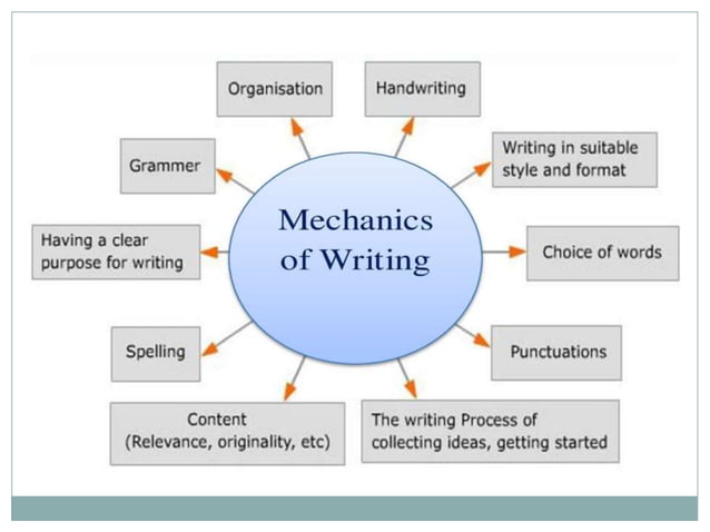 Mechanic of writing | PPTX