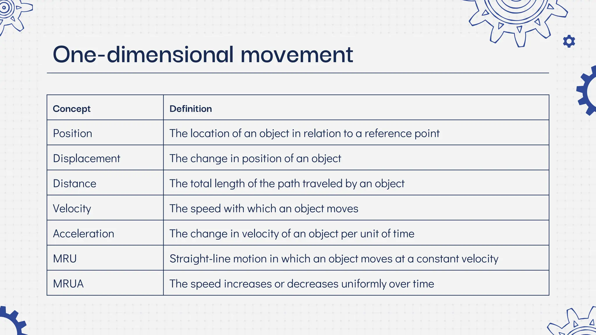 Mechanics and Kinematics - Science - 11th grade by Slidesgo.pptx