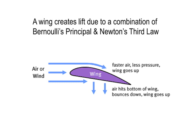 Mechanics and types of wings of air planes | PPTX