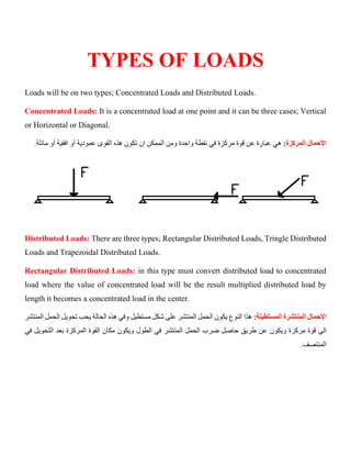 Mechanics engineering statics force analysis 2D | PDF