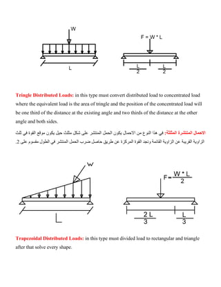 Mechanics engineering statics force analysis 2D | PDF