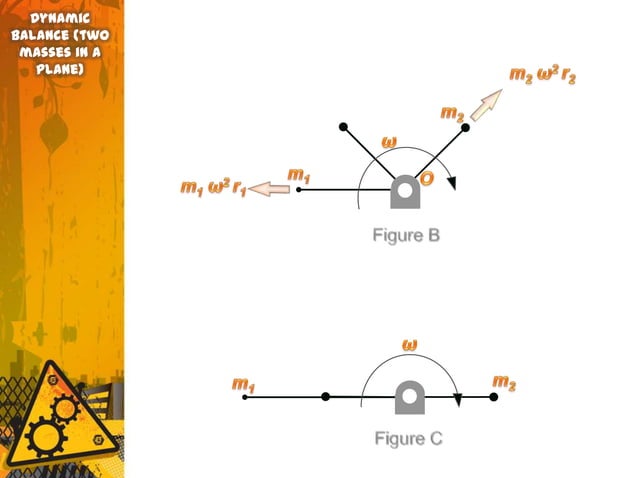 static and dynamic balance | PPTX