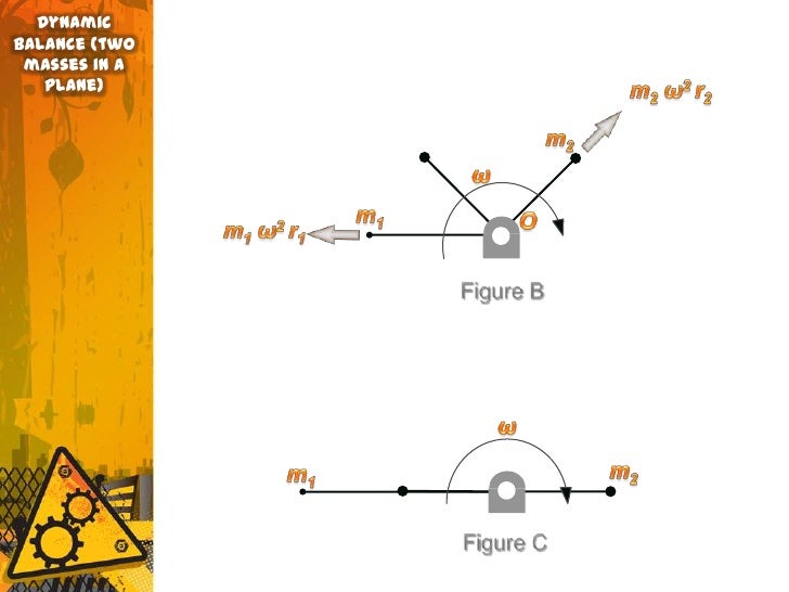 static and dynamic balance