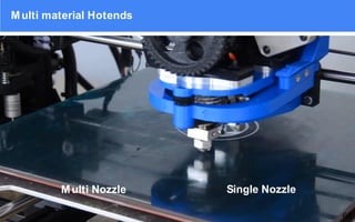 MECHANICS OF 3D PRINTERS.pdf