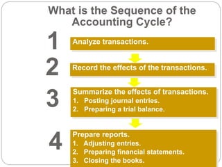 The Mechanics of accounting | PPSX