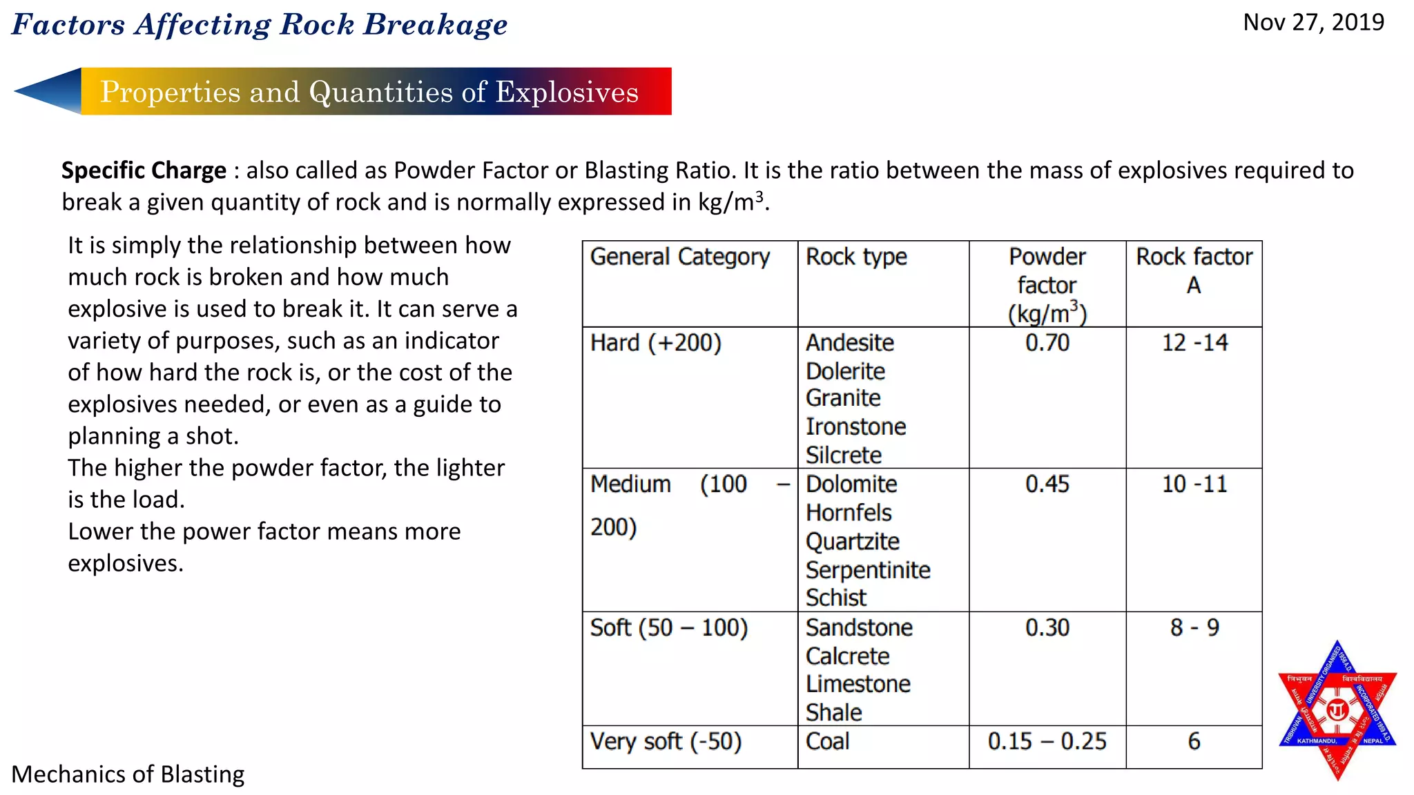 Mechanics of blasting | PDF