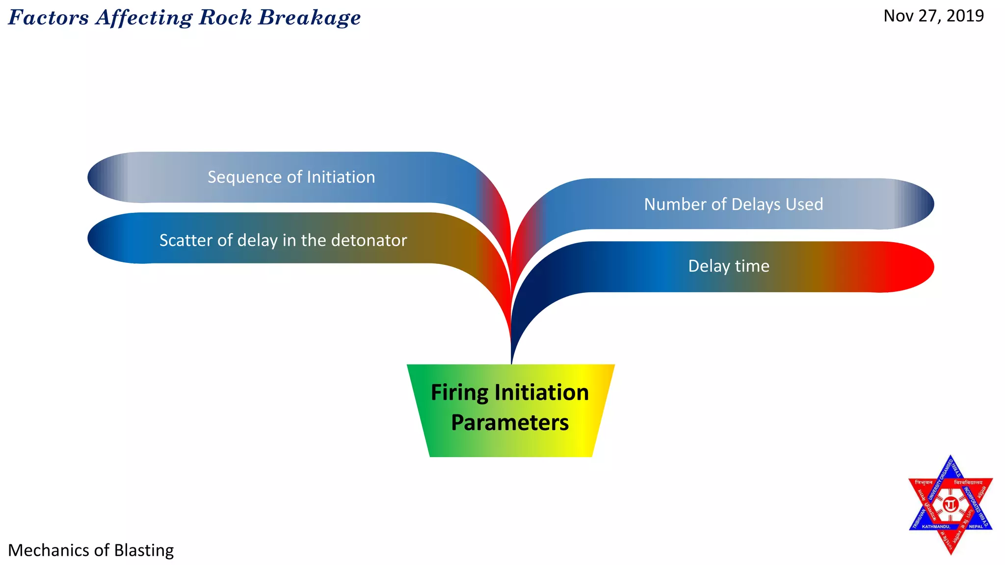 Mechanics of blasting | PDF
