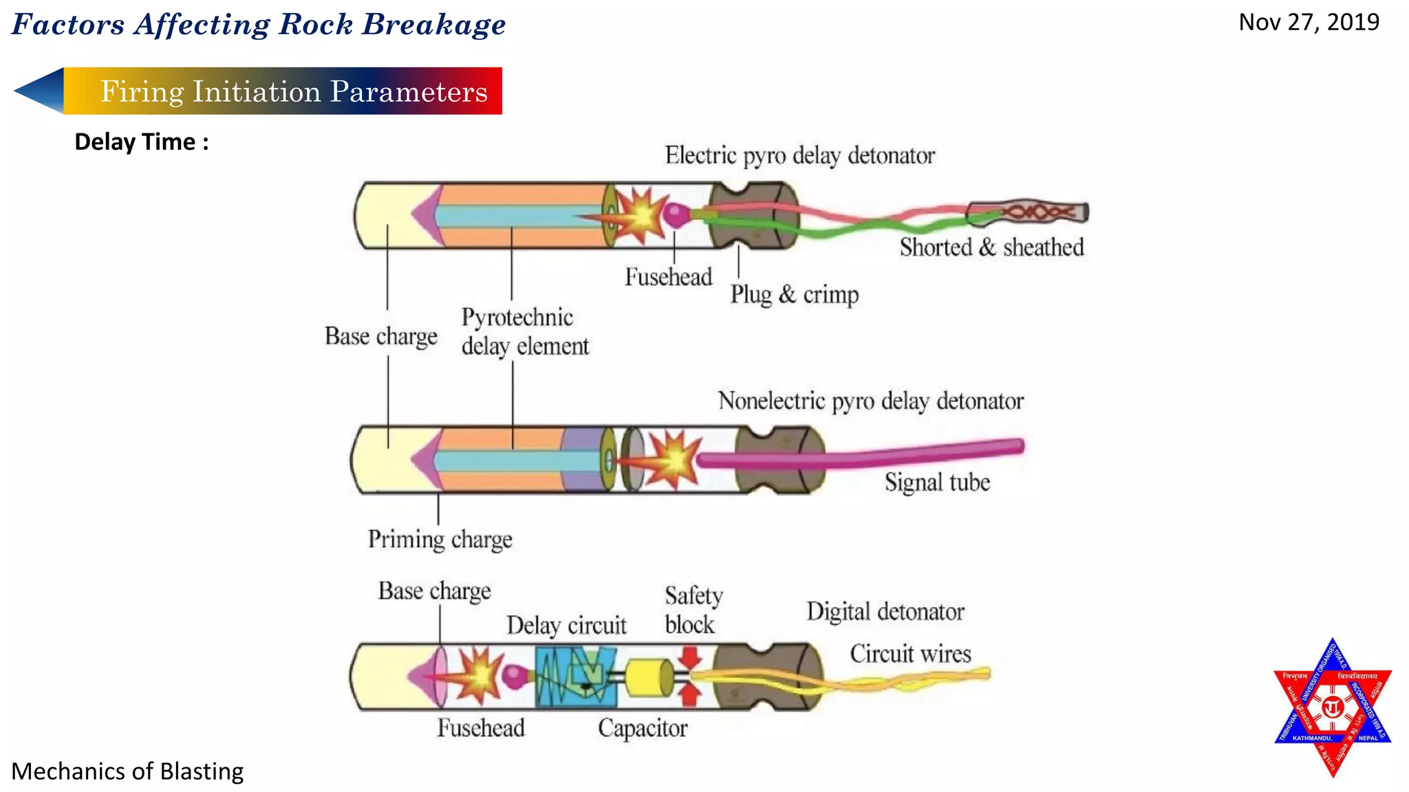 Mechanics of blasting | PDF