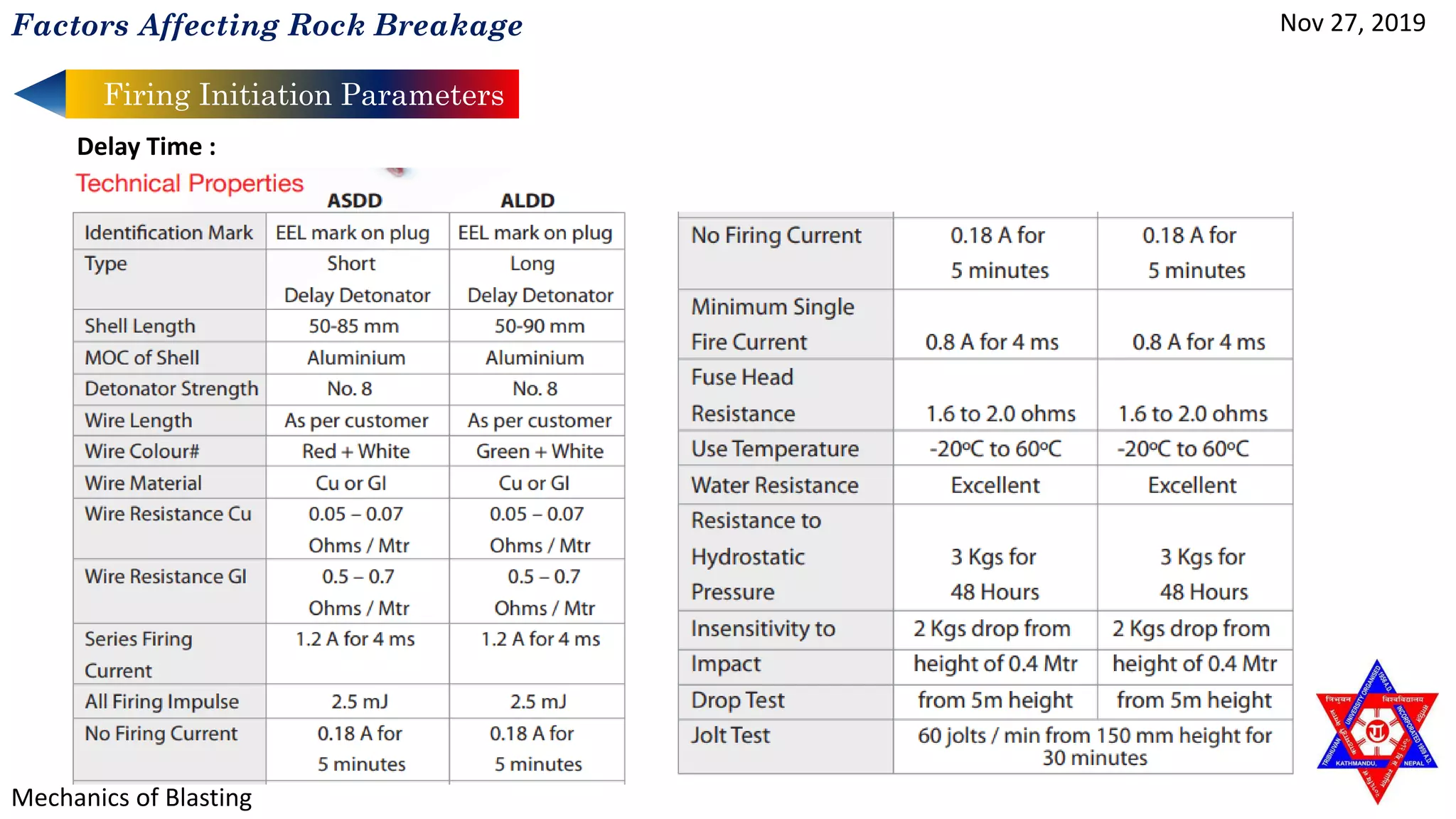 Mechanics of blasting | PDF