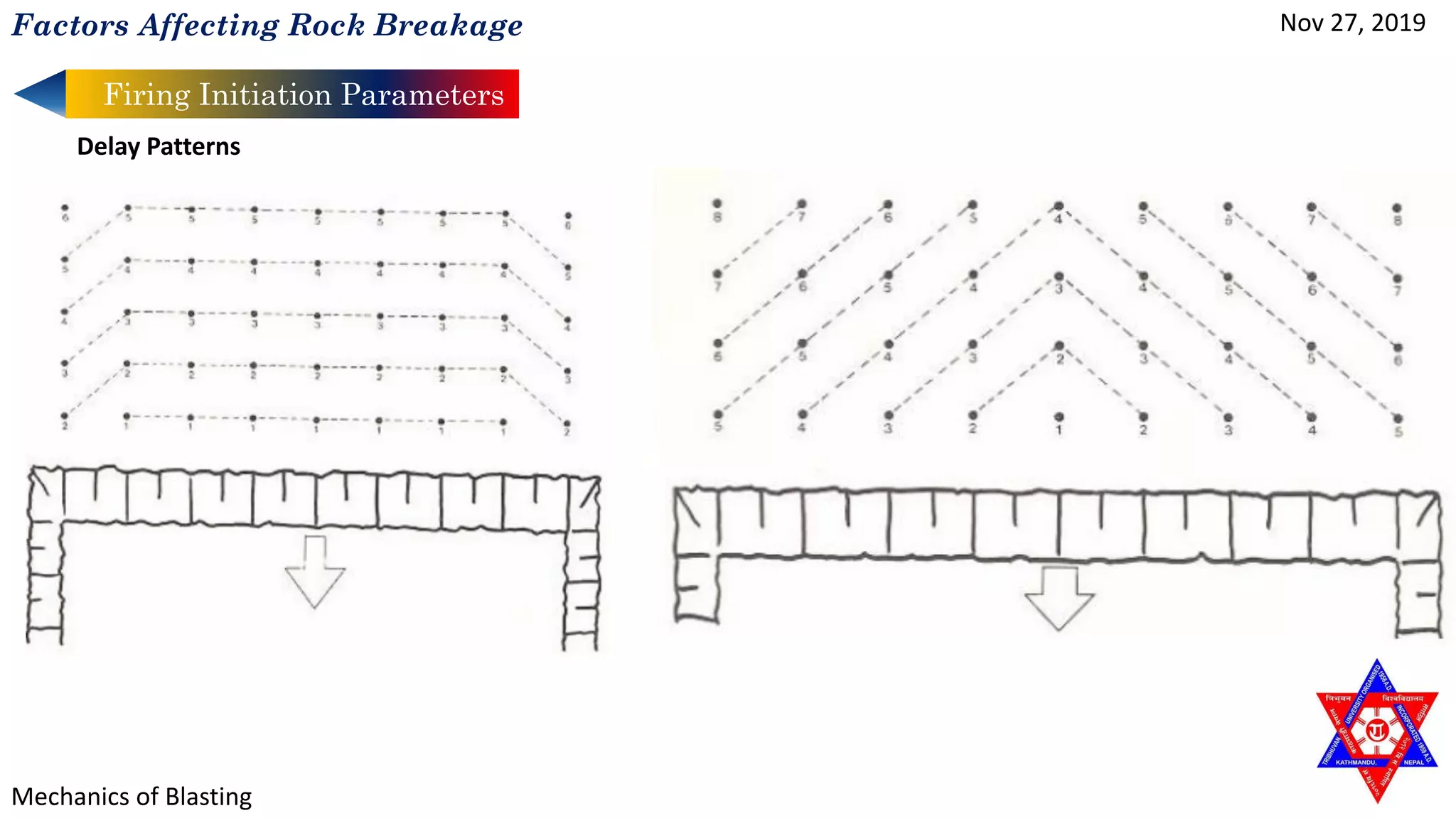 Mechanics of blasting | PDF