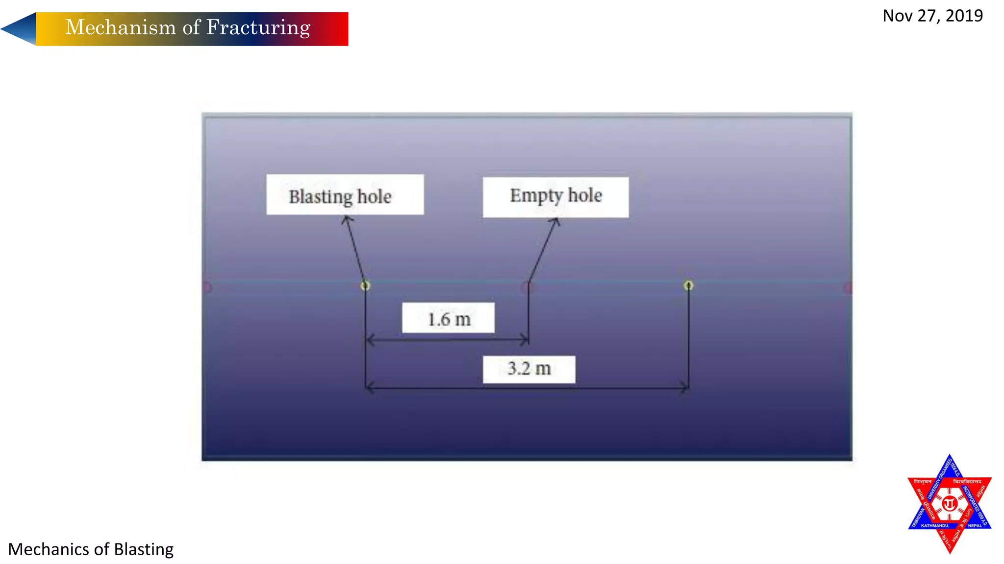 Mechanics of blasting | PDF