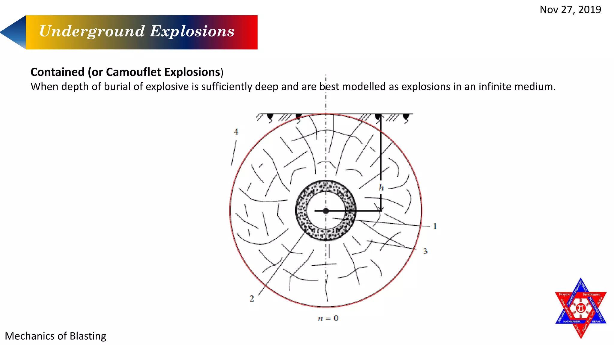 Mechanics of blasting | PDF