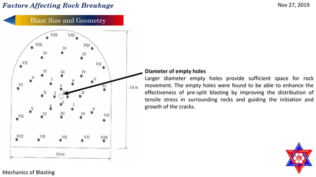 Mechanics of blasting | PDF | Geology | Science