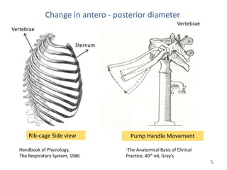 MECHANICS OF BREATHING.pptx