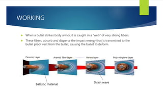 Mechanics of bullet proofing and Engineering fabric structure.pptx ...