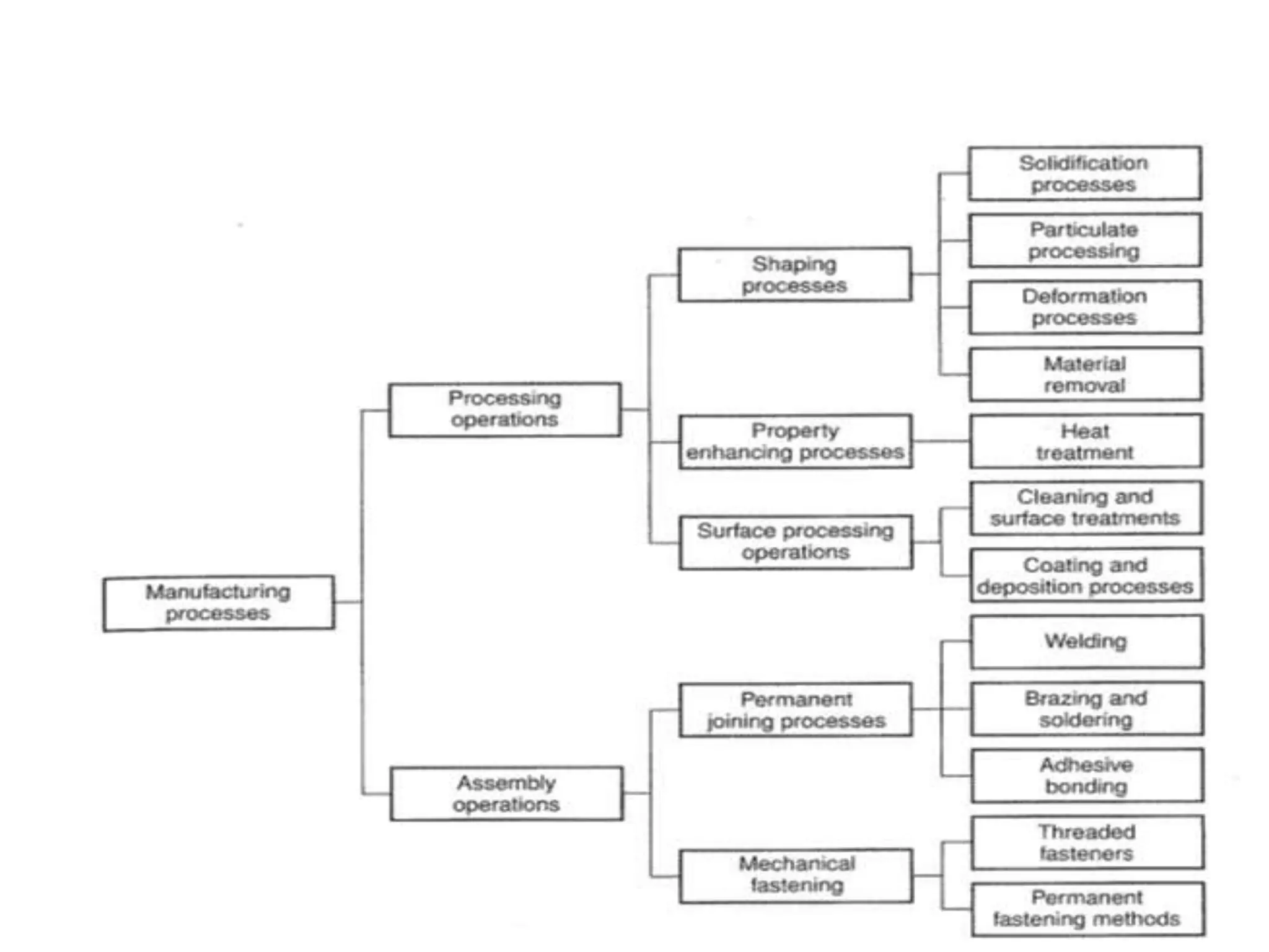 Mechanics of chips formation | PPTX