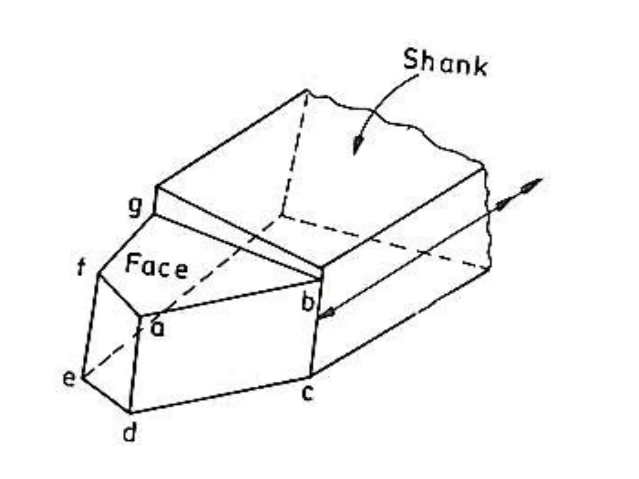 Mechanics of chips formation | PPTX