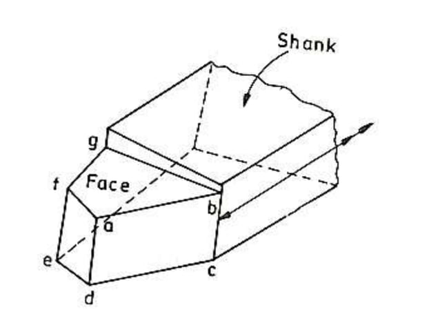 Mechanics of chips formation | PPTX | Physics | Science