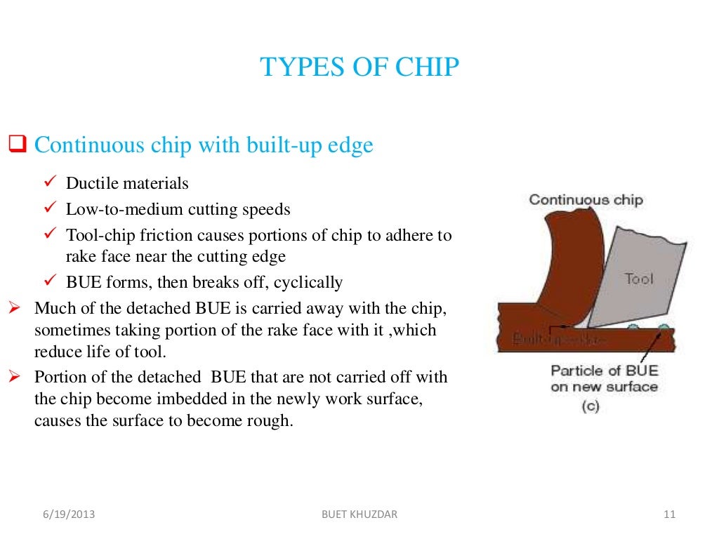 Types Of Chips Formation - Design Talk