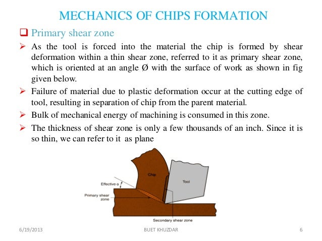 Mechanics of chips formation