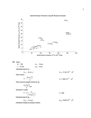 Solutions for Problems: Mechanics of Composite Materials, 2nd Edition ...