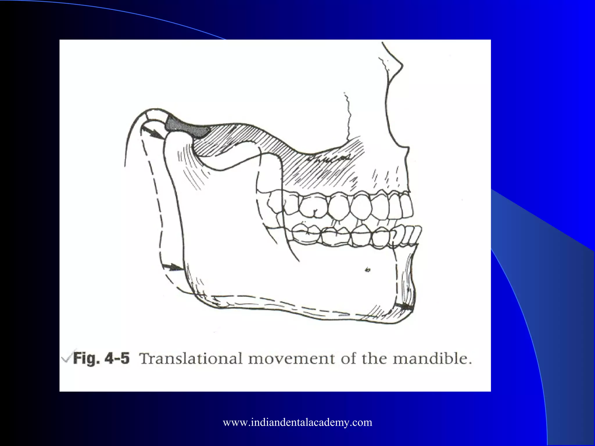 Mechanics of mandibular movement/ dental implant courses | PPT