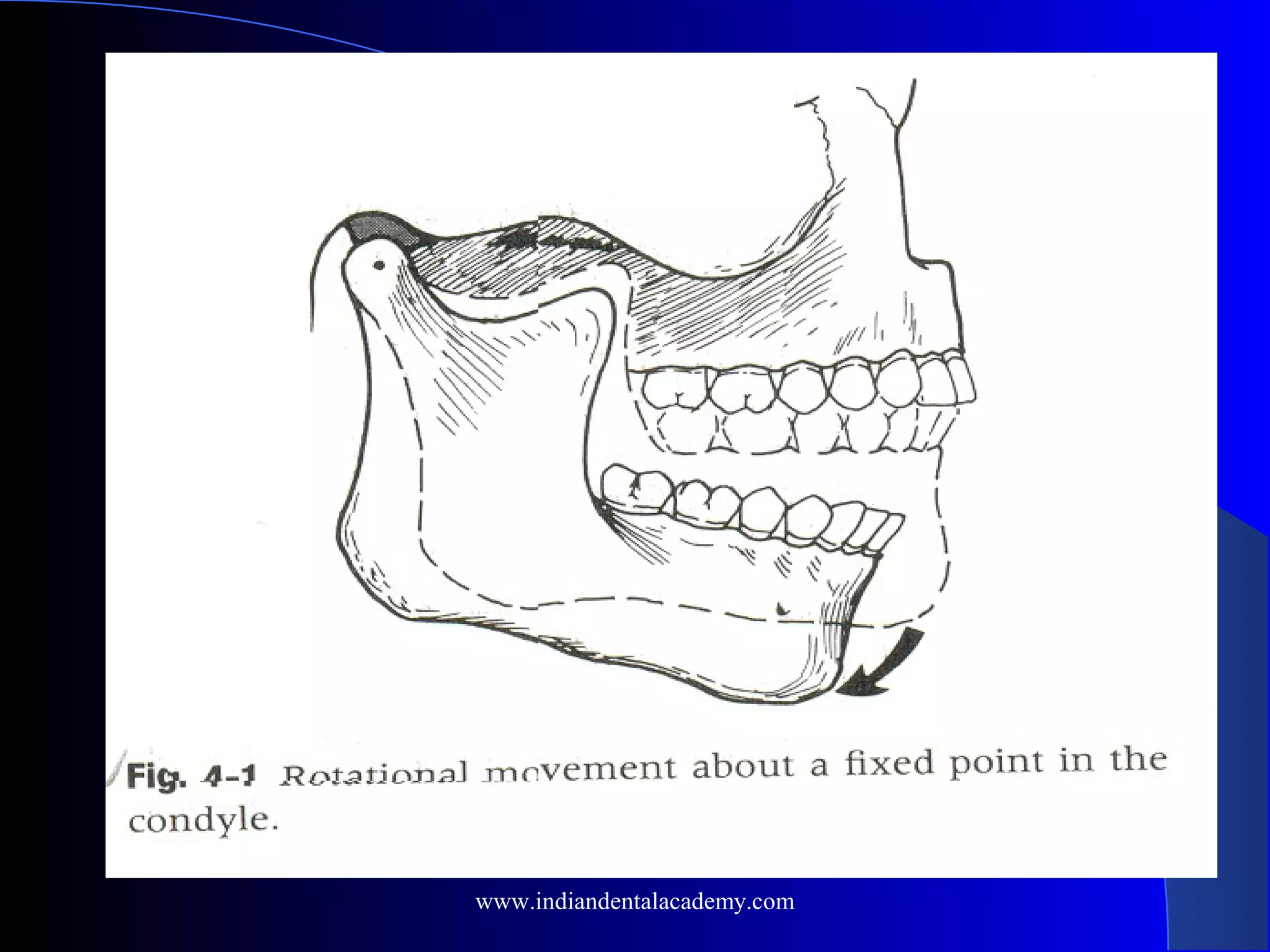 Mechanics of mandibular movement/ dental implant courses | PPT