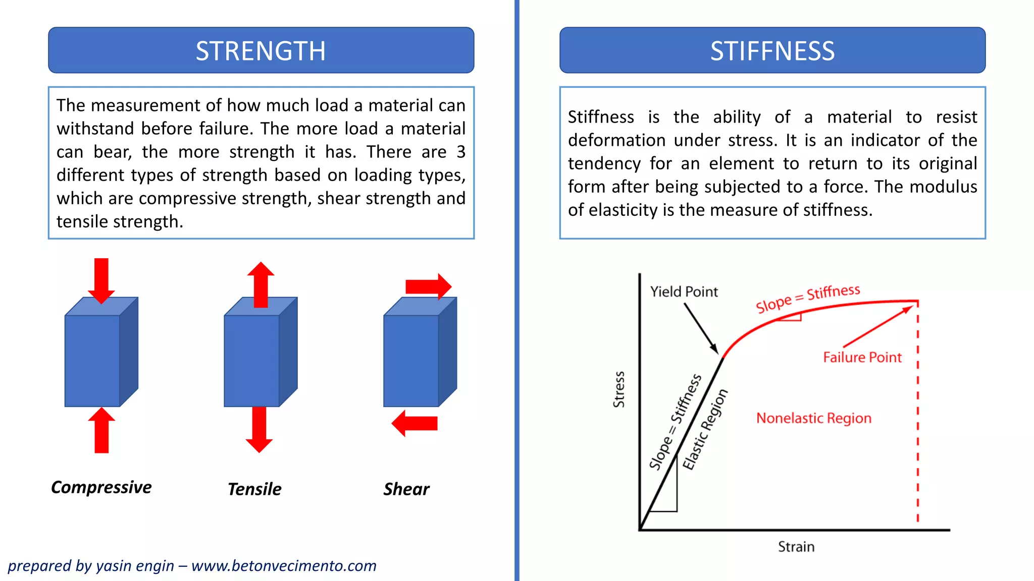 Mechanical Properties of Materials | PDF