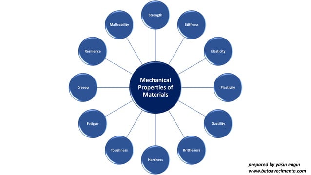 Mechanical Properties of Materials | PPT