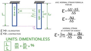 Mechanics of materials: Chapter 2 - strain | PPTX