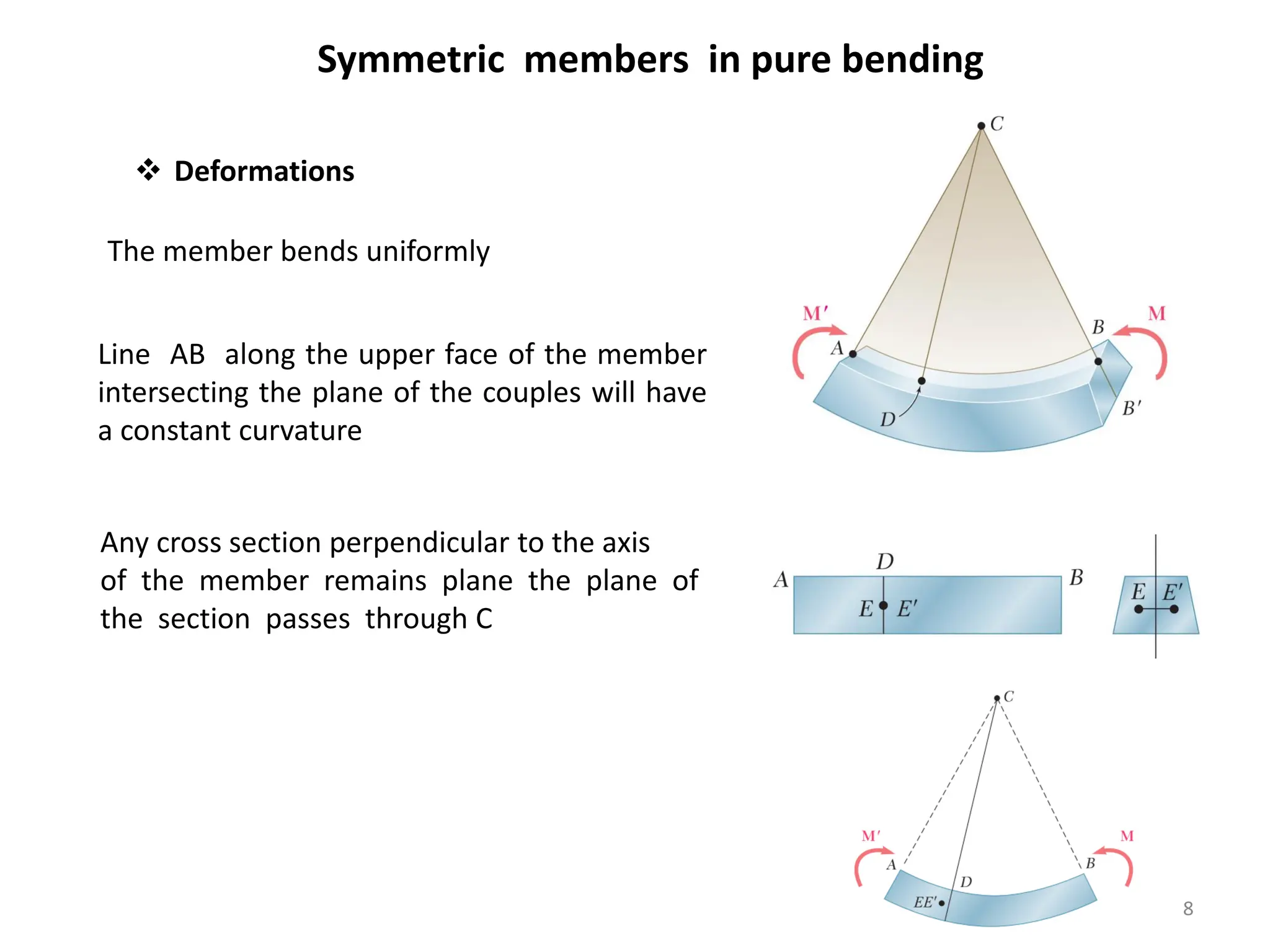 Mechanics of Materials_Chapter III_Pure Bending.pdf
