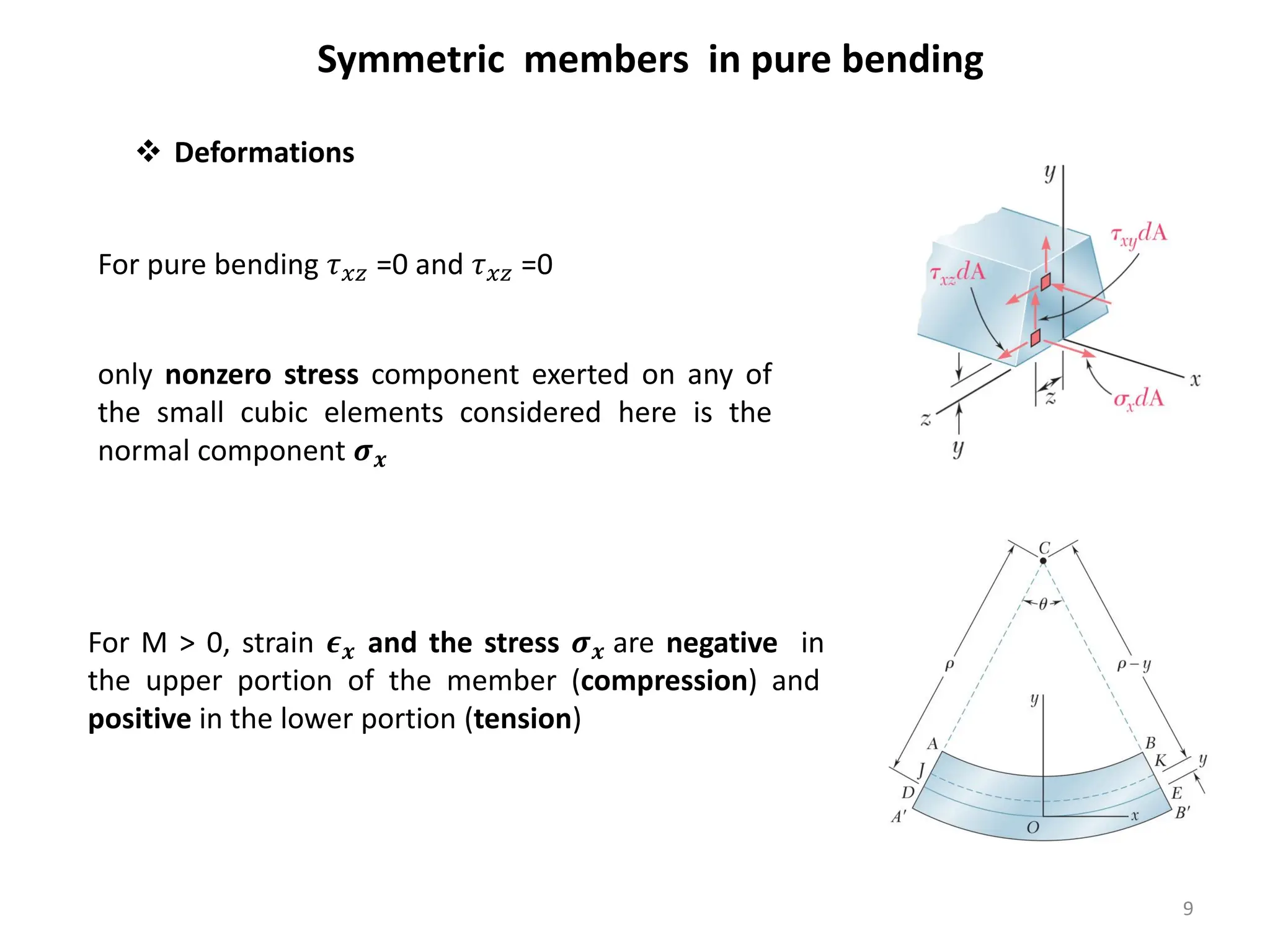 Mechanics of Materials_Chapter III_Pure Bending.pdf